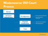 Understanding the DUI Process – Legal 60