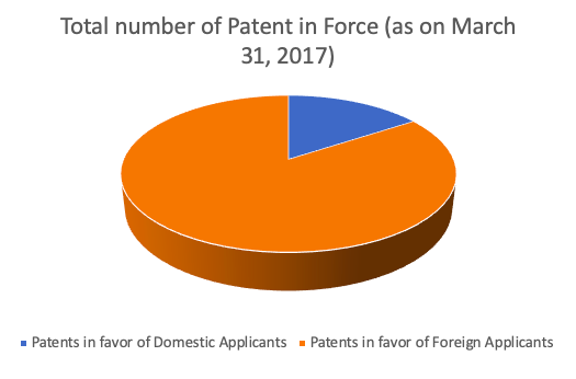 Who’s Filing These Patents, and Are They Working Alright? Looking at ...