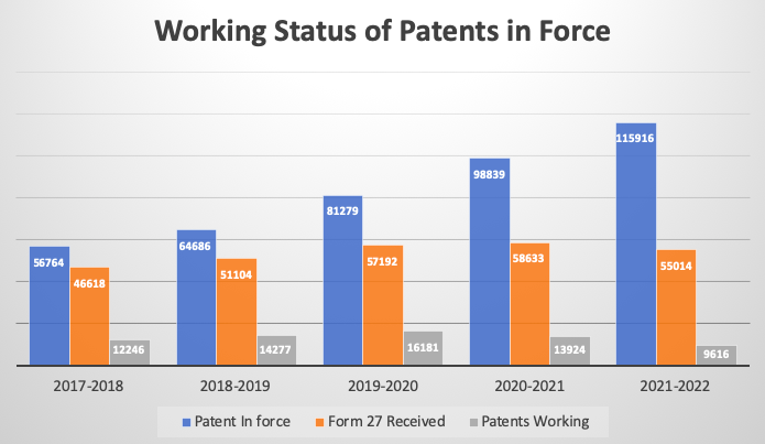 Who’s Filing These Patents, and Are They Working Alright? Looking at ...