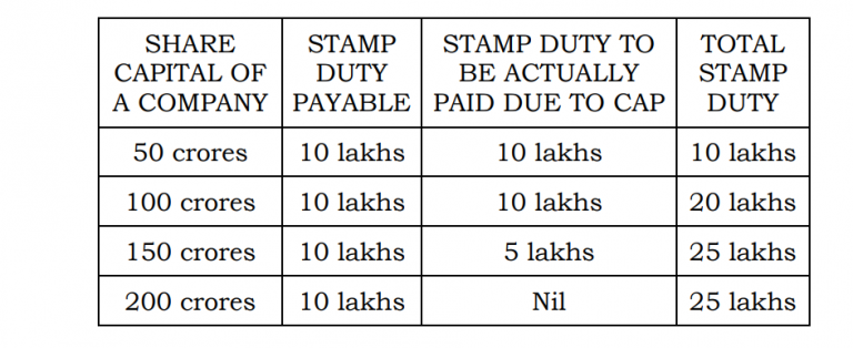SUPREME COURT HOLDS THAT THE HIGHEST STAMP DUTY PAYABLE IN CASE OF ...